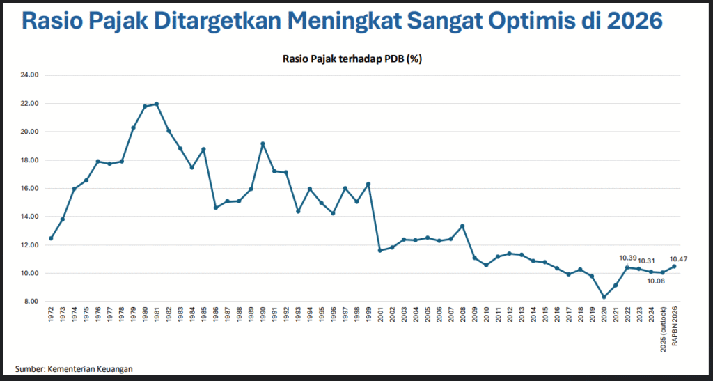 Beban Bunga Utang Pemerintah Hampir Rp 600 Triliun, Ini 6 Hal Perlu ...